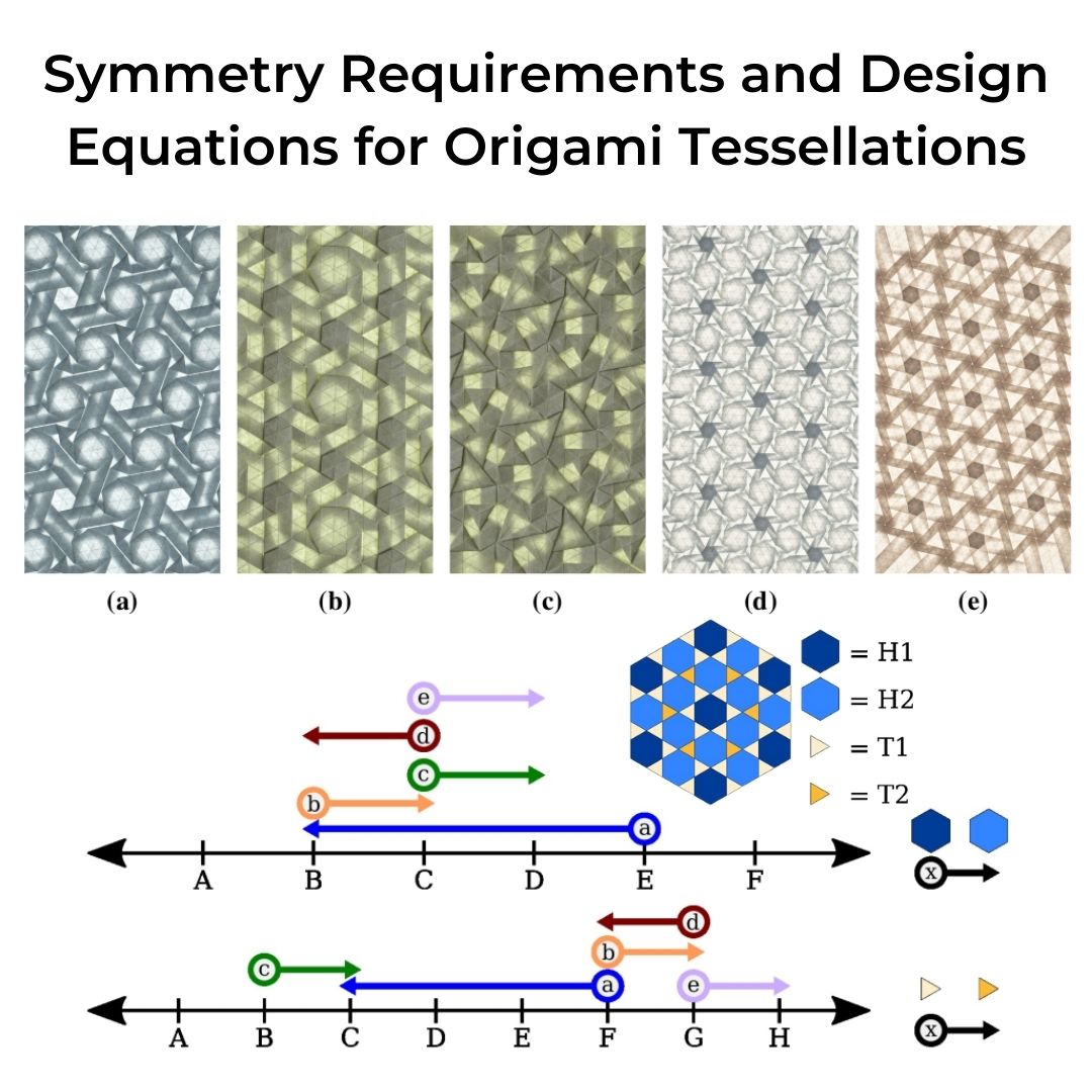 Articles and Tutorials – Gathering Folds